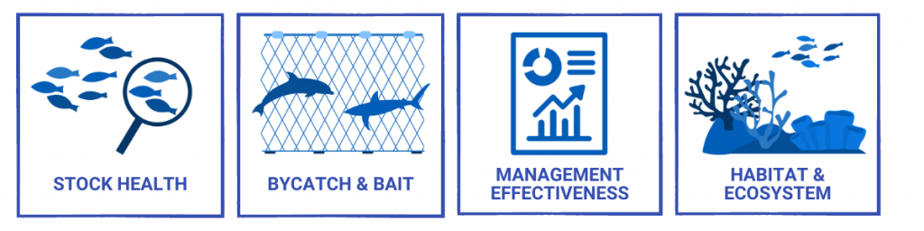 Our Standard and Assessments - Ocean Wise
