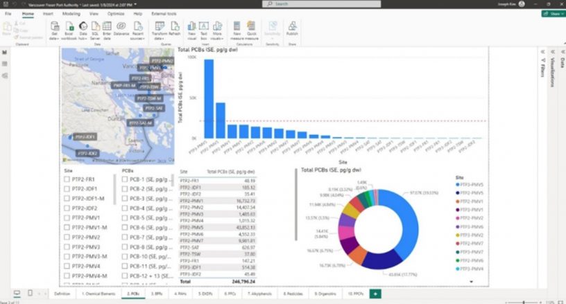 Using Technology to Protect Our Ocean - Ocean Wise